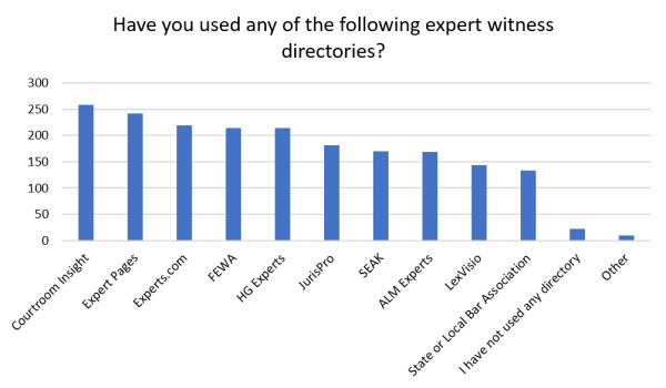 2023 Expert Witness Research & Selection Trends - CI Blog