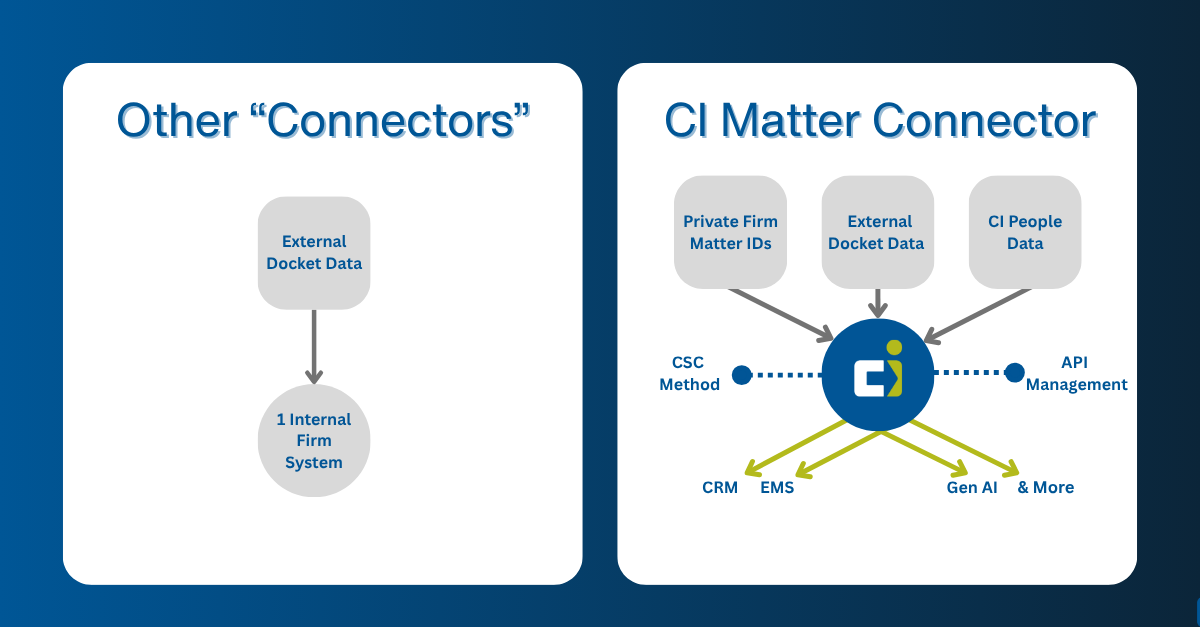 Not Just Another "Connector": CI Matter Connector - CI Blog